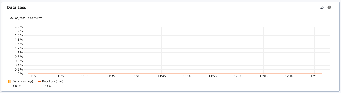 Introducing Tcp Monitoring A More Reliable Way To Monitor Your Entire